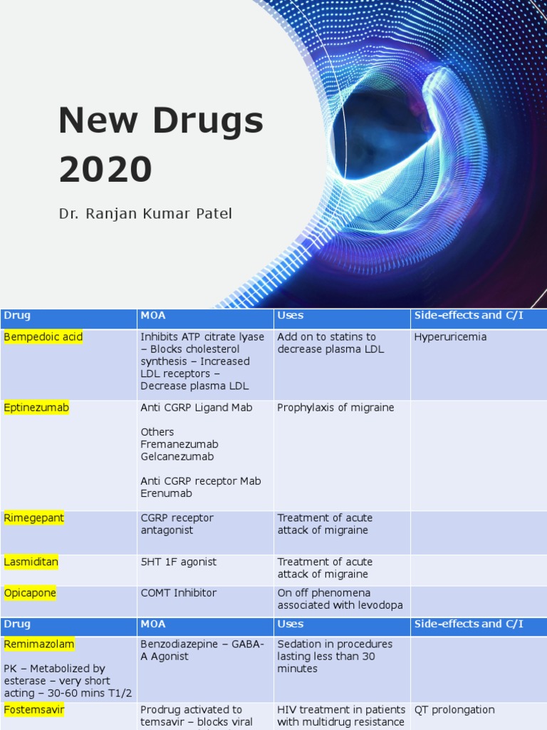 New Drugs 2020: Dr. Ranjan Kumar Patel | PDF | Receptor (Biochemistry ...
