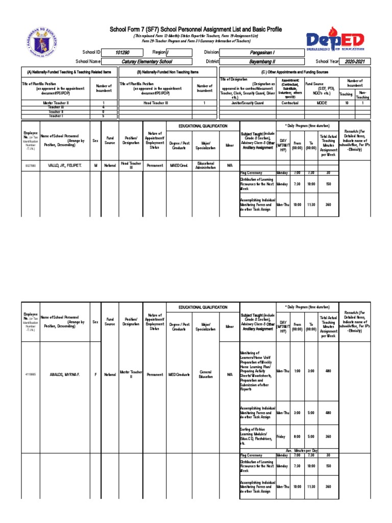 School Form 7 (SF7) School Personnel Assignment List and Basic Profile ...