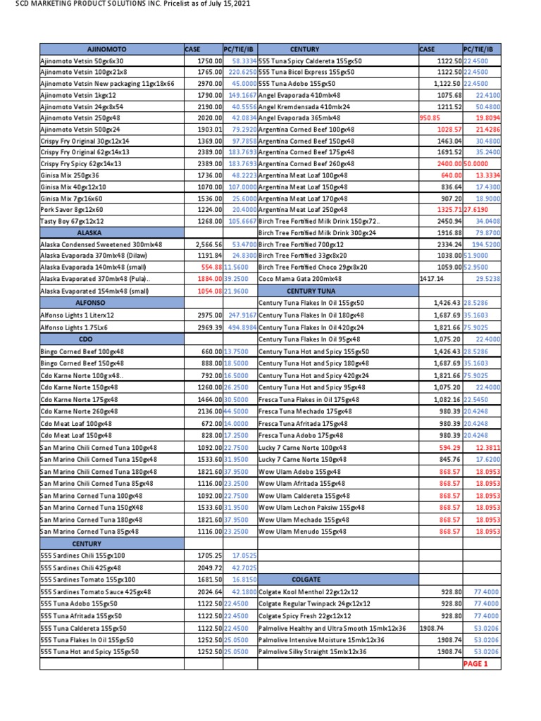 Ajinomoto Case Pc/Tie/Ib Century Case Pc/Tie/Ib | PDF | Potato Chip | Sauce