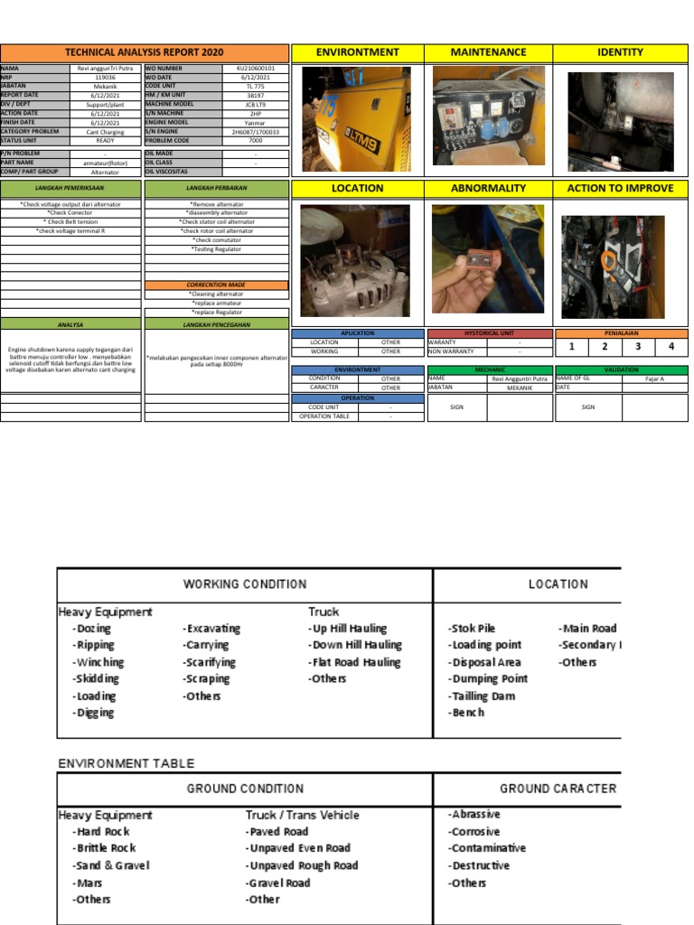 Technical Analysis Report 2020: Environtment Maintenance Identity | PDF ...