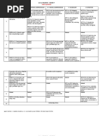 ENGLISH MELCs Grade 7 PDF | PDF | Information | Learning