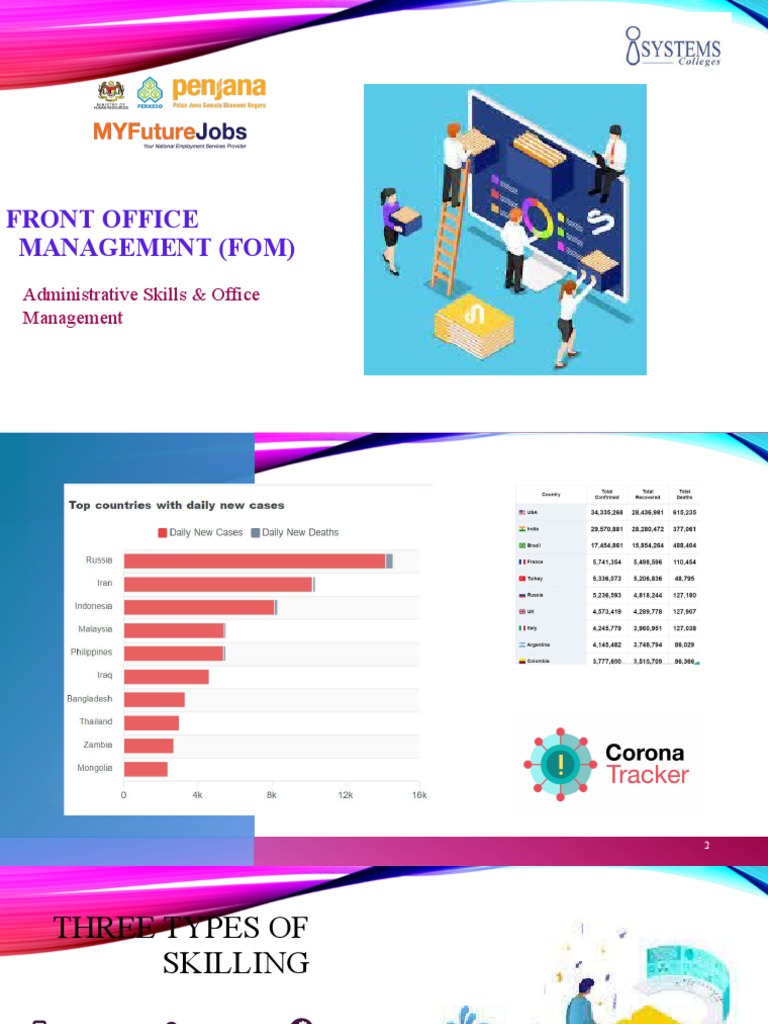 Day 1 Office Admin Training | PDF | Sales | Business