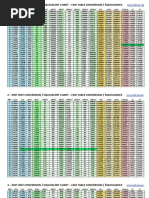 Tabel IWF Lengkap | PDF