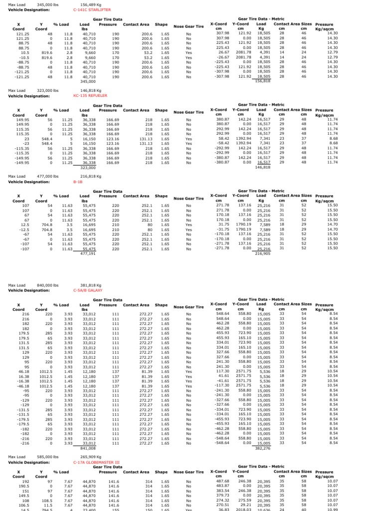 Aircraft Wheel Loads | PDF | Landing Gear | Tire