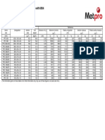 C Channel Section Properties Calculator | PDF
