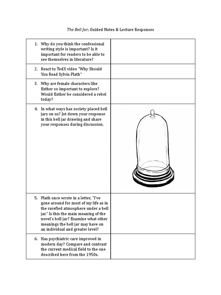 The Bell Jar Guided Notes | PDF | Sylvia Plath