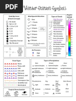 Meteorological Symbols Explained | PDF