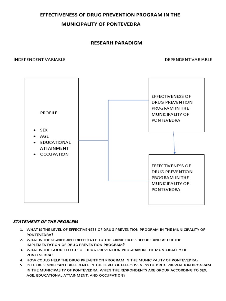 Effectiveness of Drug Prevention Program in The | PDF | Self-Improvement