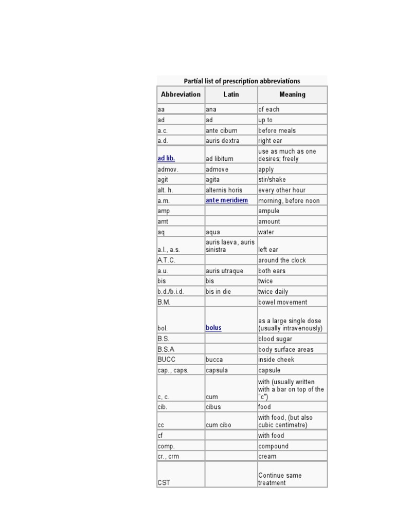 Partial List of Prescription Abbreviations: Abbreviation Latin Meaning ...
