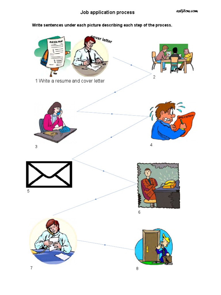 Job Application Process Worksheet | PDF