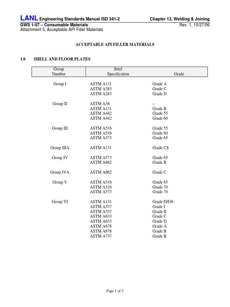 Acceptable Api Filler Materials | PDF | Applied And Interdisciplinary ...