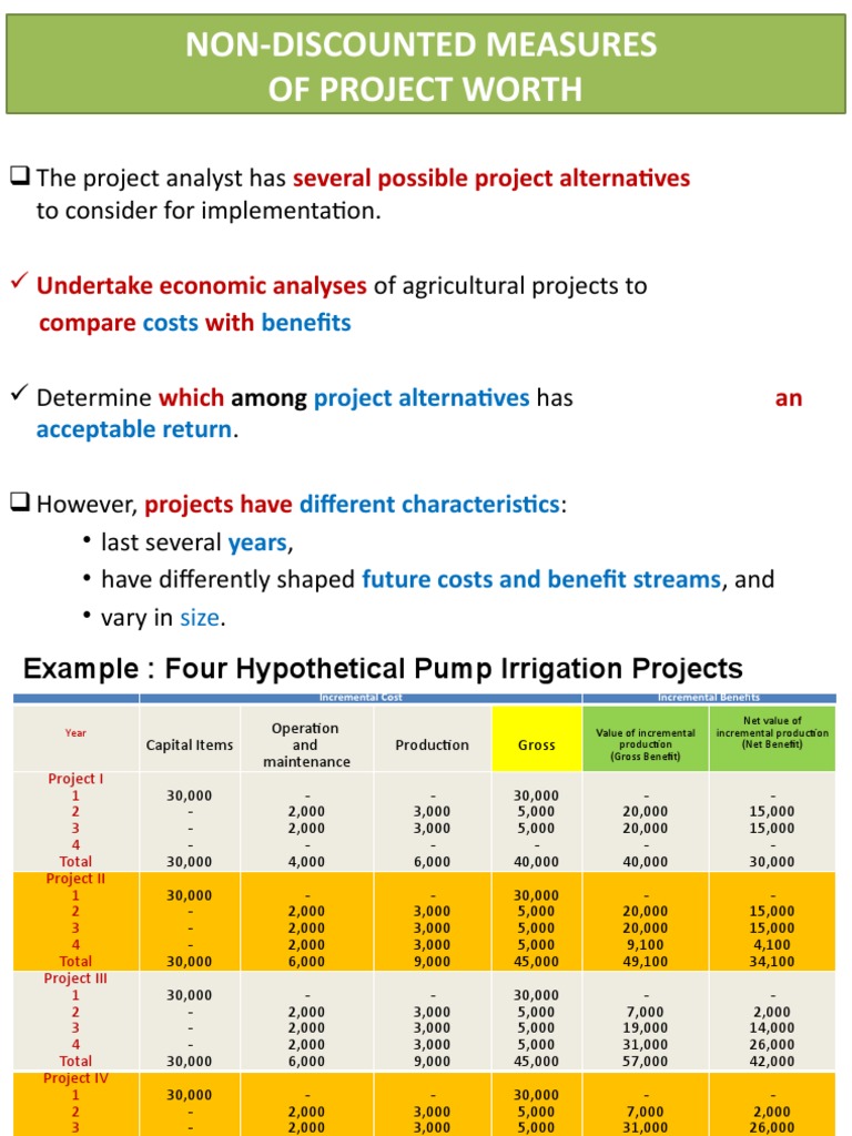 AEB 422 Lecture Notes Non Discounted Measures of Project Worth | PDF ...