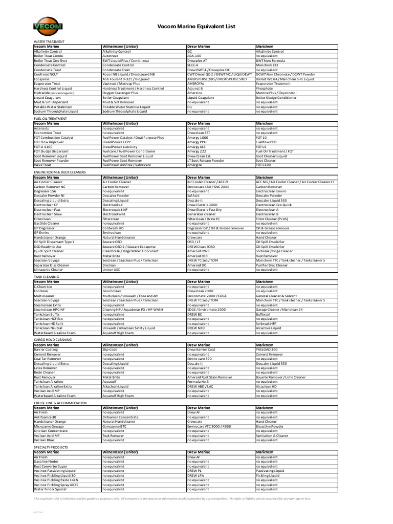 Equivalent List Vecom Marine 1 | PDF | Physical Chemistry | Physical ...