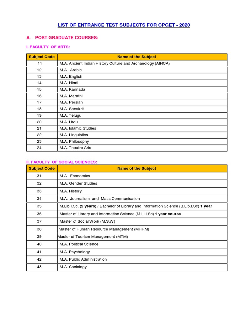 List of Entrance Test Subjects For Cpget - 2020: A. Post Graduate ...