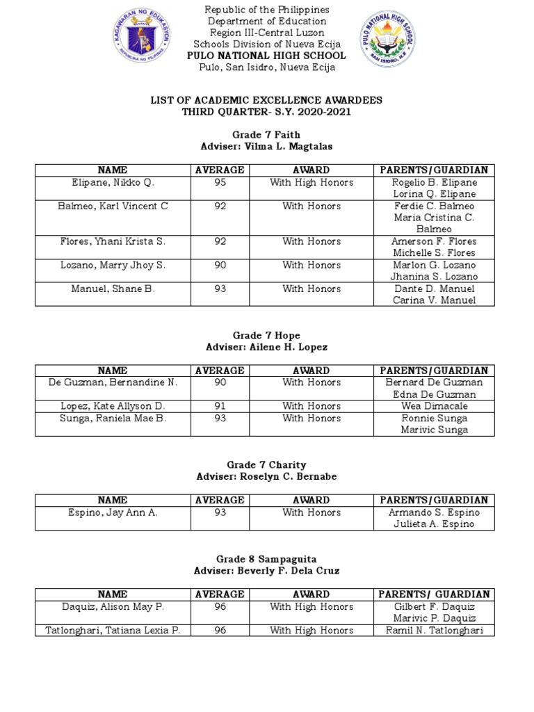 Academic Excellence Awardees List 2020-2021 | PDF