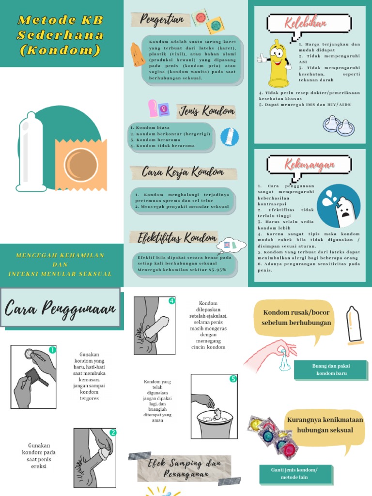 Leaflet Kondom | PDF
