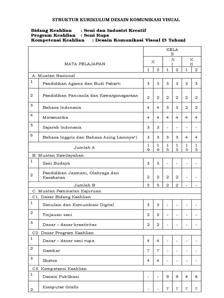 Struktur Kurikulum DKV | PDF | Seni