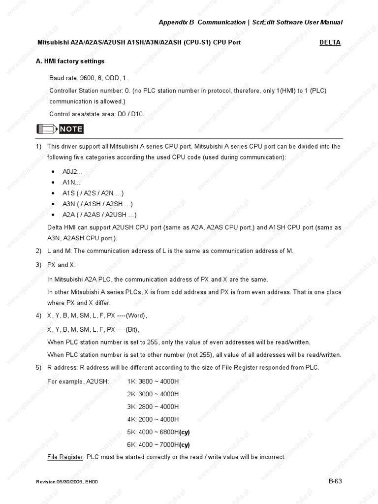 Mitsubishi A2A/A2AS/A2USH A1SH/A3N/A2ASH (CPU-S1) CPU Port Delta A. HMI ...