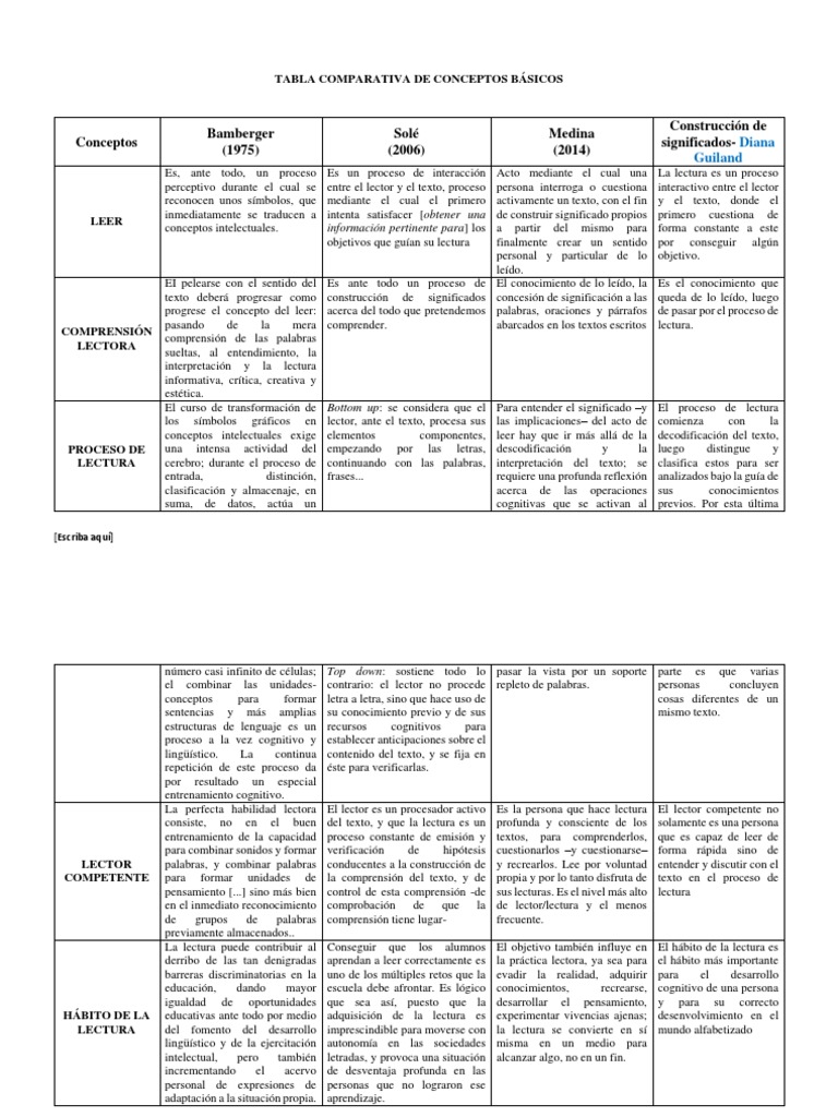 Cuadro Comparativo de Conceptos de Lectura | PDF | Concepto | Aprendizaje
