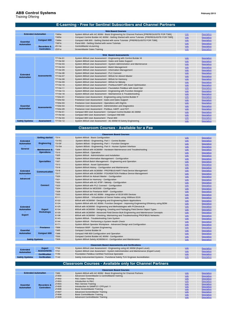 3BDD017268 B en ABB Control Systems - Training Offering | Download Free PDF | User Interface ...