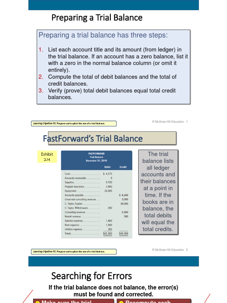 FS Preparation and Correcting A TB | PDF | Cash Flow Statement | Equity (Finance)