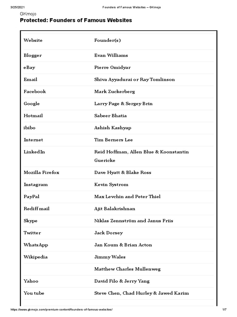 Founders of Famous Websites List | PDF | World Wide Web | Internet & Web