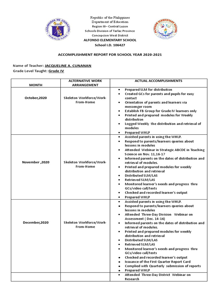 Accomplishment Report For School Year 2020-2021: Name of Teacher ...