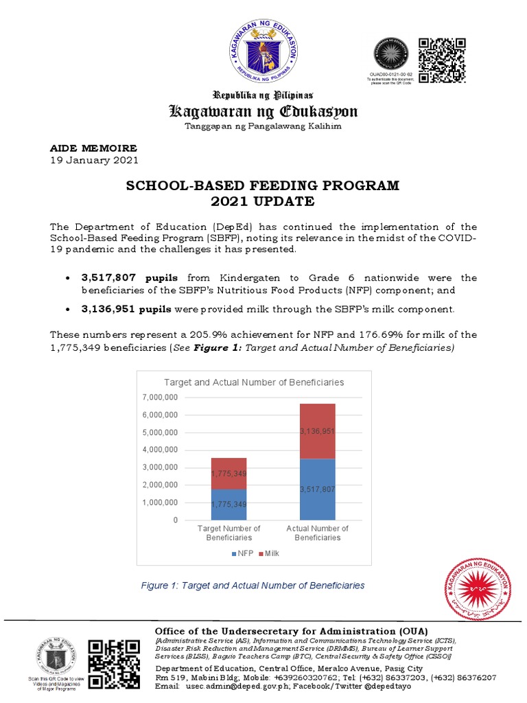Kagawaran NG Edukasyon: School-Based Feeding Program 2021 UPDATE | PDF ...
