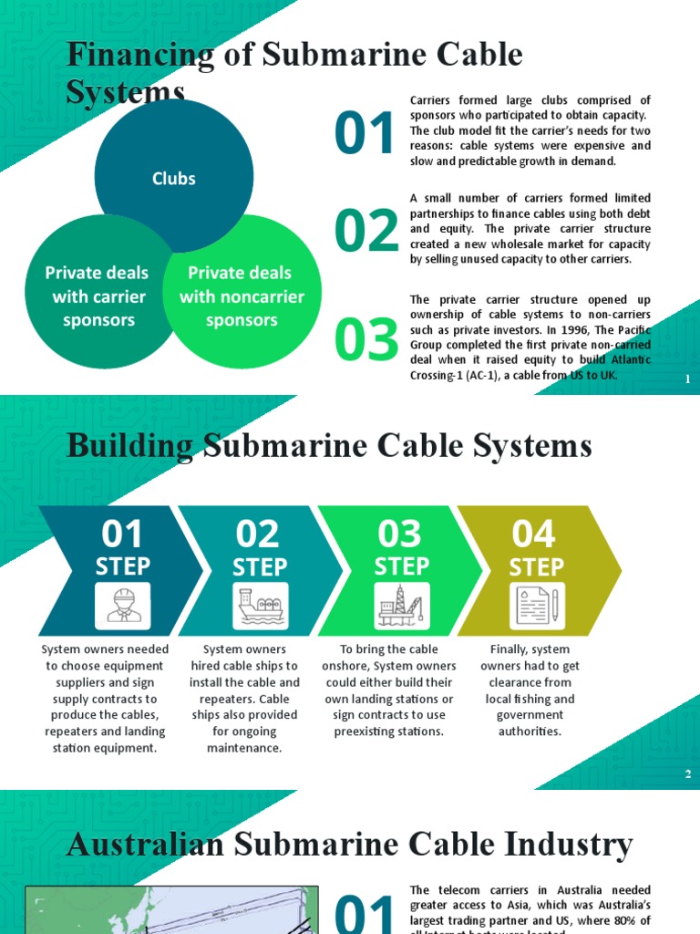 Financing the Global Connectivity: An Analysis of the Evolution of ...