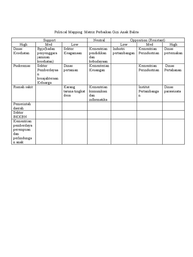 Political Mapping Matrixe | PDF
