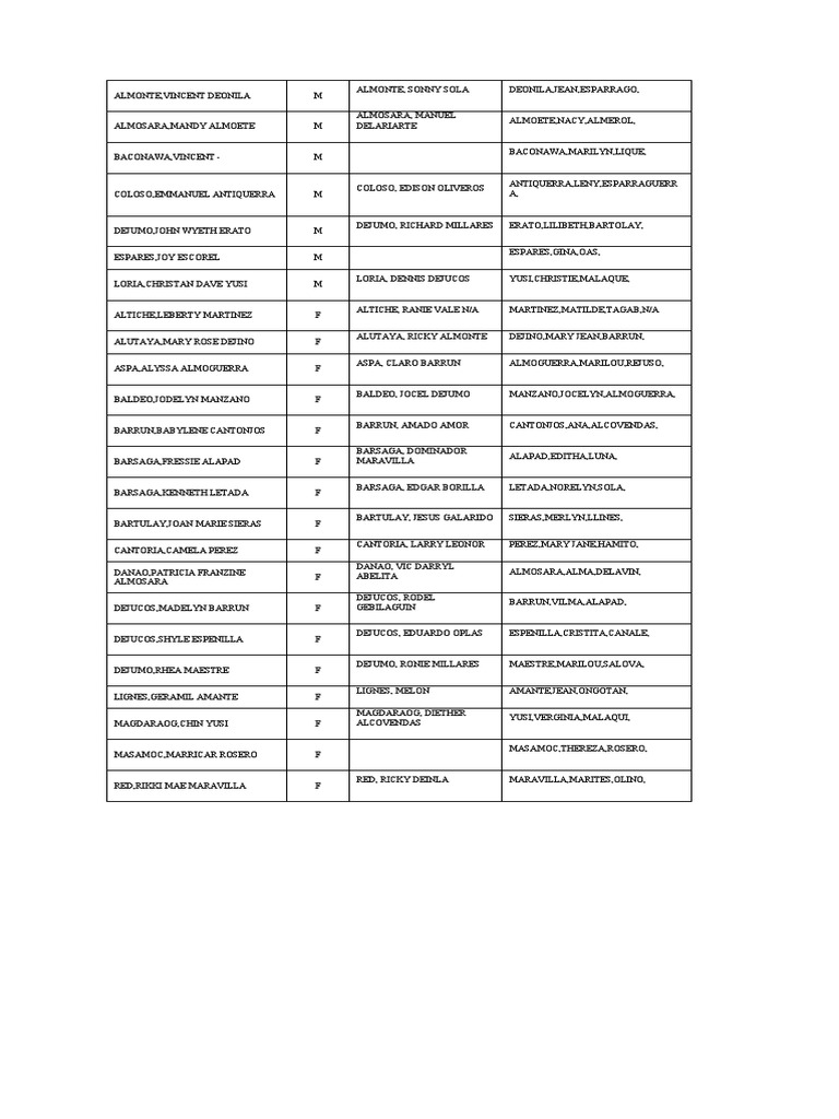 List of Students With Guardian | PDF