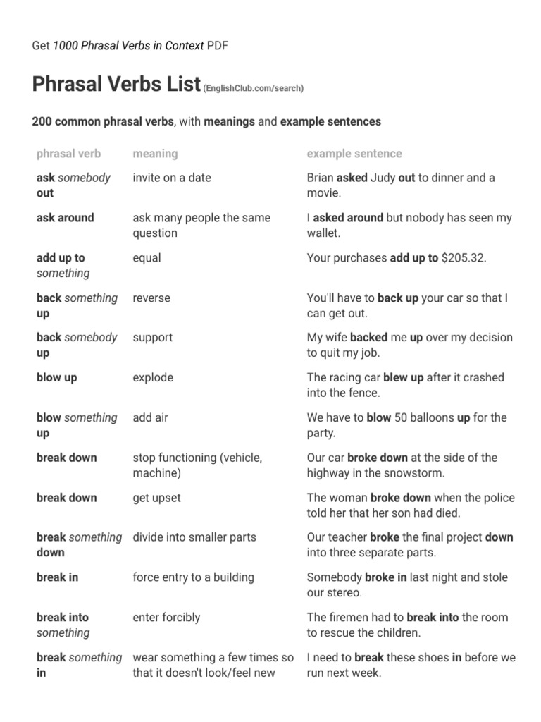 Phrasal Verbs List - Vocabulary - EnglishClub | PDF