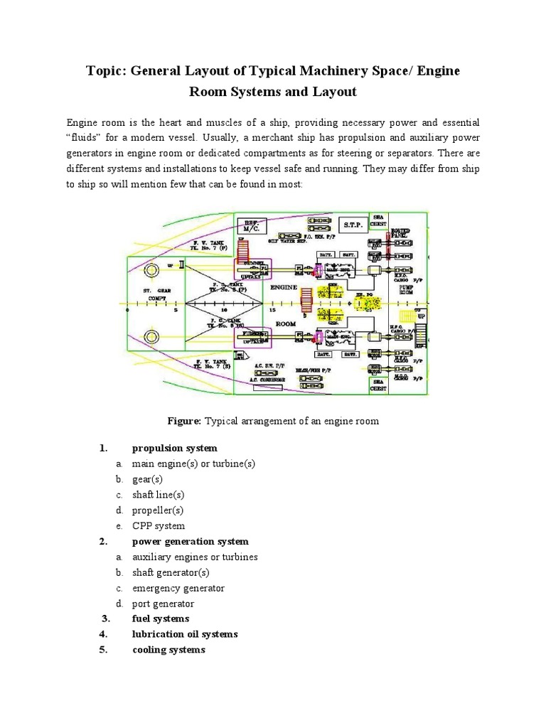 Topic: General Layout of Typical Machinery Space/ Engine Room Systems ...