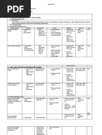 Sample Session Plan | PDF | Bakery | Lecture