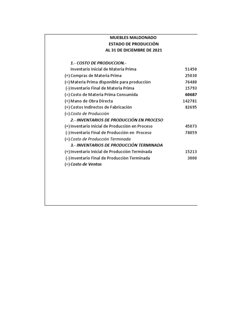 Tarea 1 Estado de Pro. y Calculos de PV Aaron Paredes | PDF ...