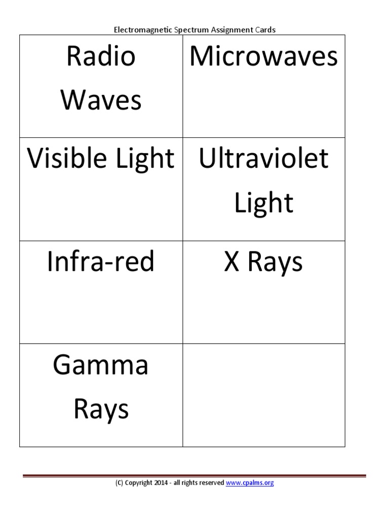 Electromagnetic Spectrum Assignment Cards | PDF | Science & Mathematics