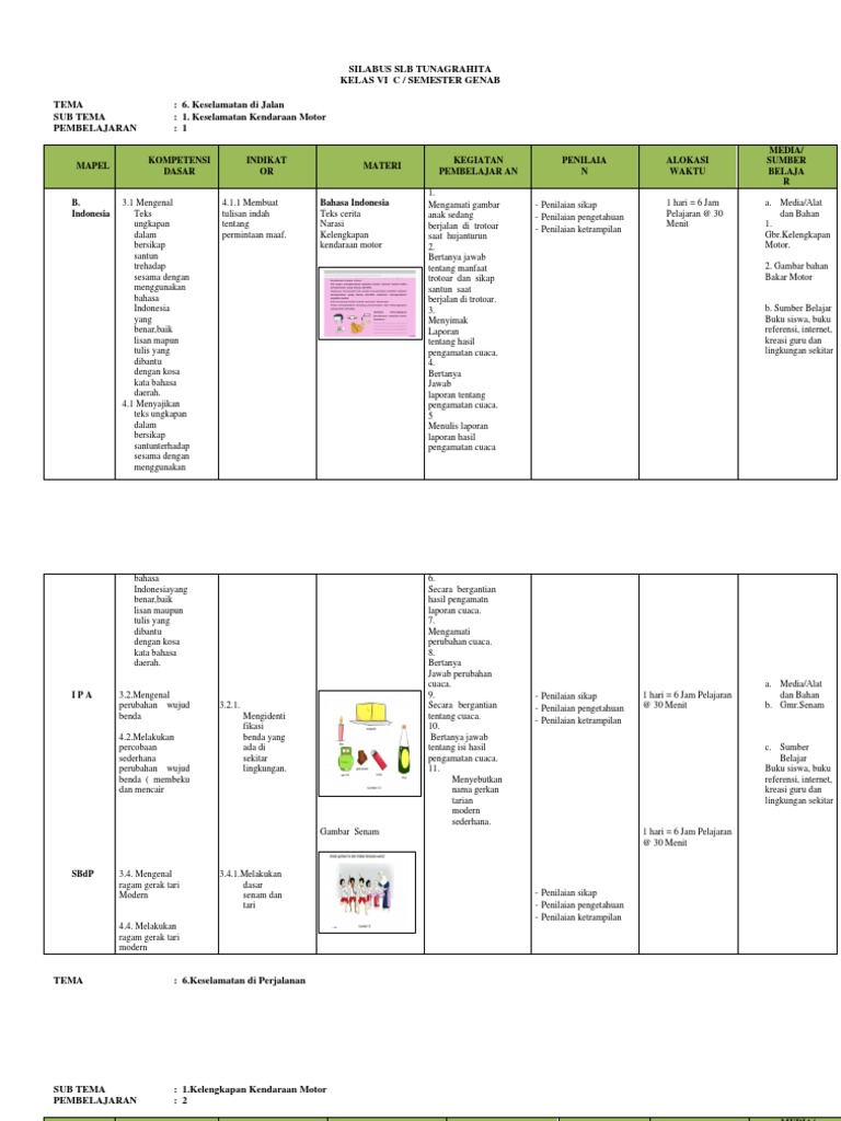 Silabus SLB Tunagrahita Kelas Vi C / Semester Genab Tema: 6. Keselamatan Di Jalan Sub Tema: 1 ...