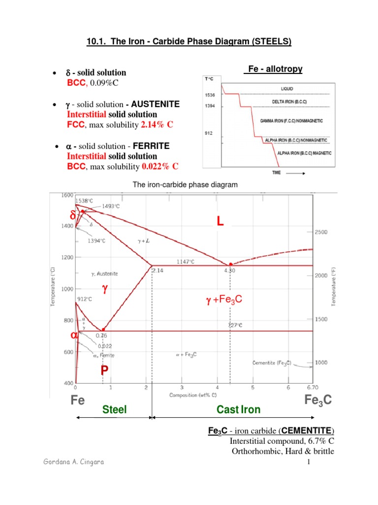 Iron-Carbide Phase Diagram, Steels | Download Free PDF | Heat Treating ...