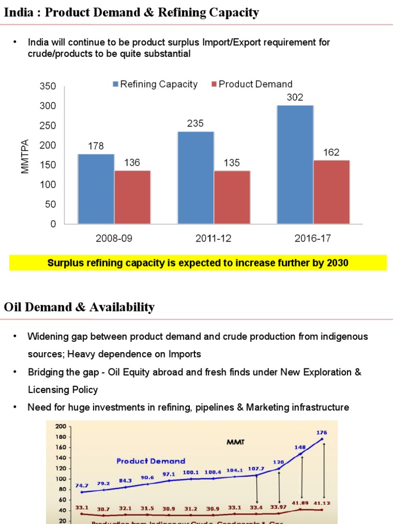 India's Refining Outlook | PDF | Oil Refinery | Petroleum
