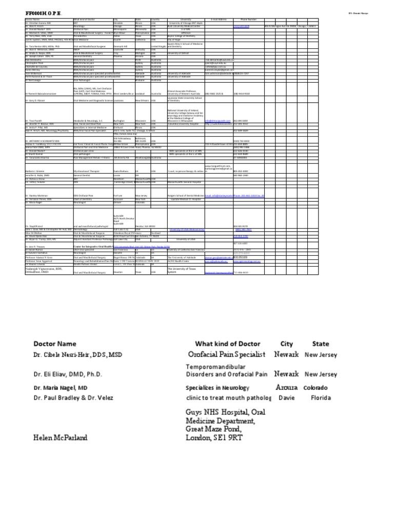 5.7.2020 Update BMS Doctors Around The World | PDF | Dental Degree ...