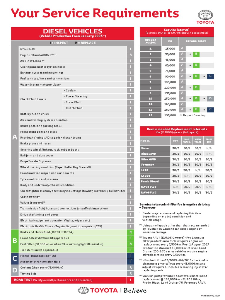 Toyota Diesel Service Schedule | PDF | Brake | Four Wheel Drive