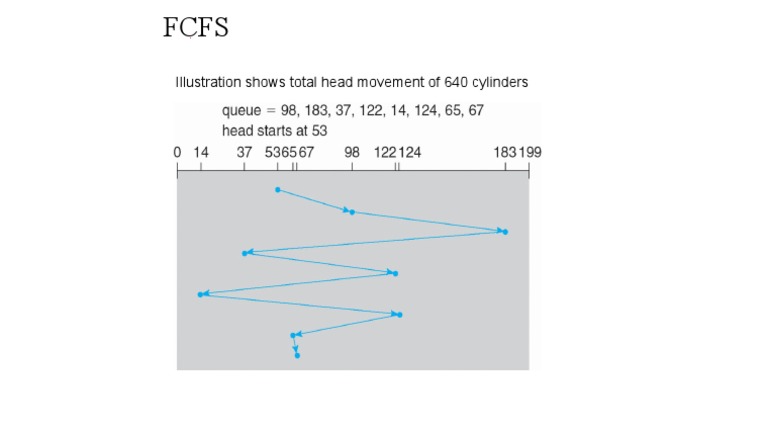 FCFS Disk Scheduling | PDF