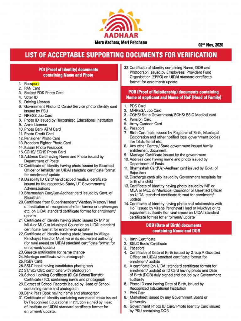 Aadhaar: List of Acceptable Supporting Documents For Verification | PDF ...