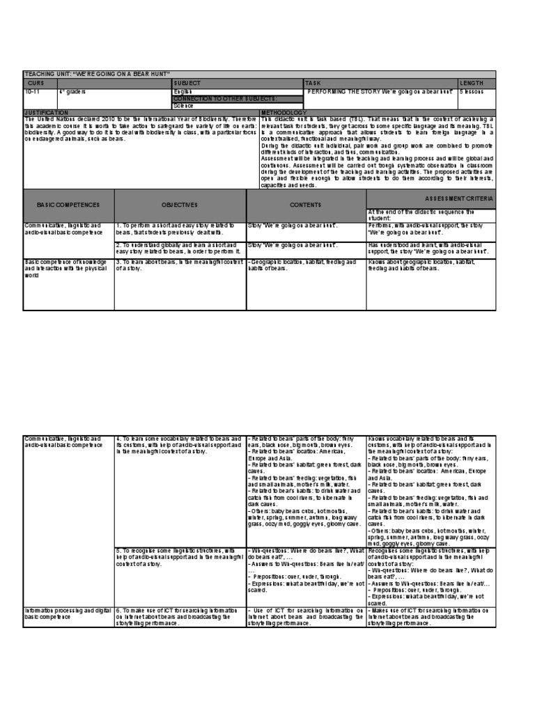 Teaching Unit: "We'Re Going On A Bear Hunt" Curs Subject Task Length ...