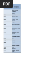 Codigo Transacciones Sap | PDF | Ingeniería Informática | Informática