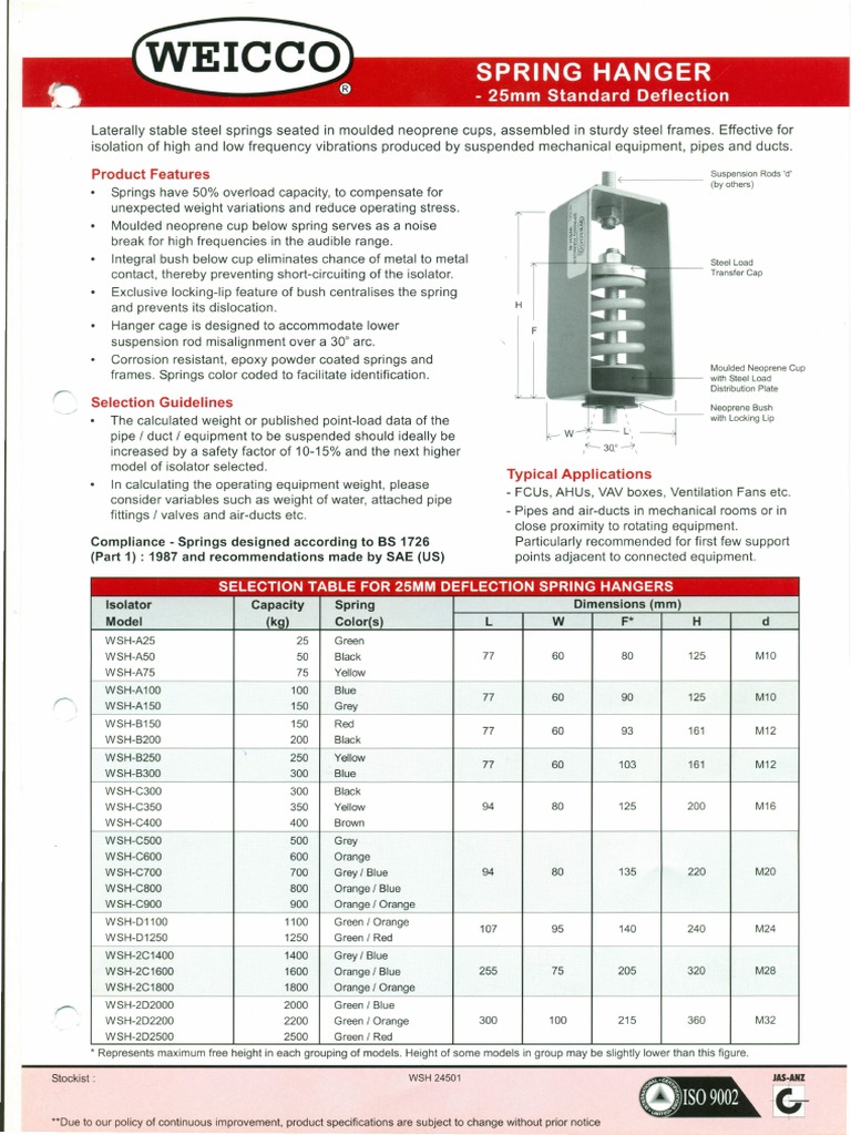 Product Features: Selection Table For Deflection Spring Hangers | PDF ...