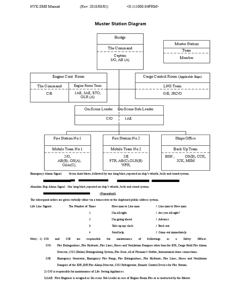 Muster Station Diagram: Engine Room Team | PDF | Firefighting | Equipment