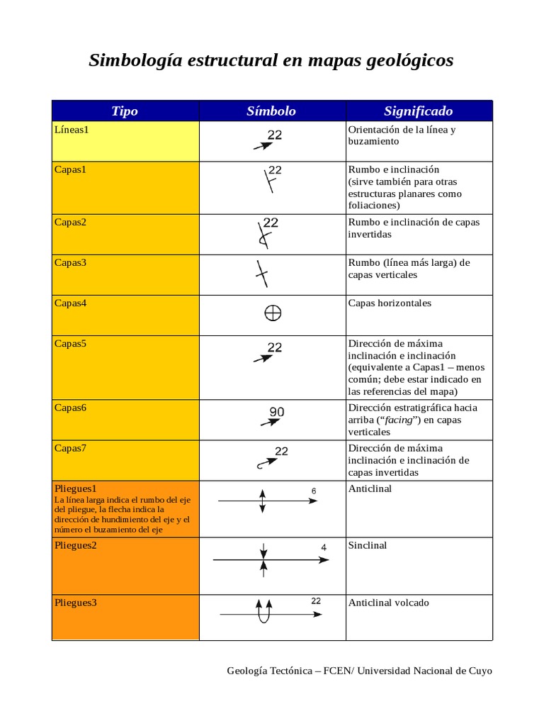 Simbologia Mapas Geologicos | PDF | Falla (geología) | Geología estructural