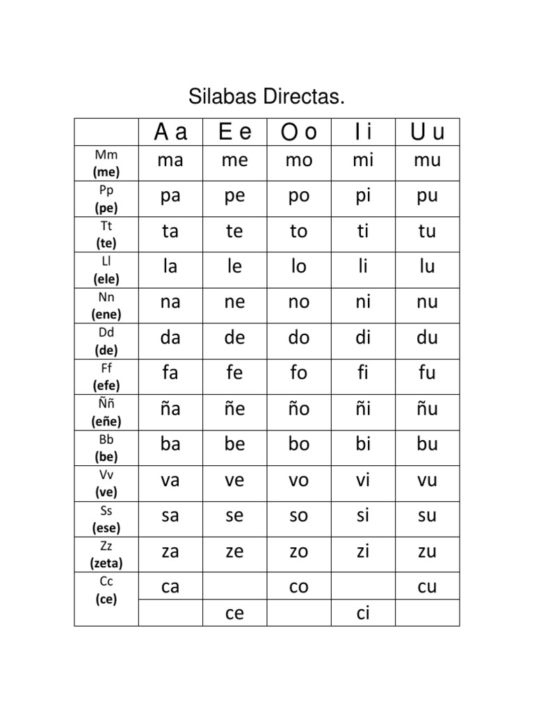 Silabas Directas | PDF