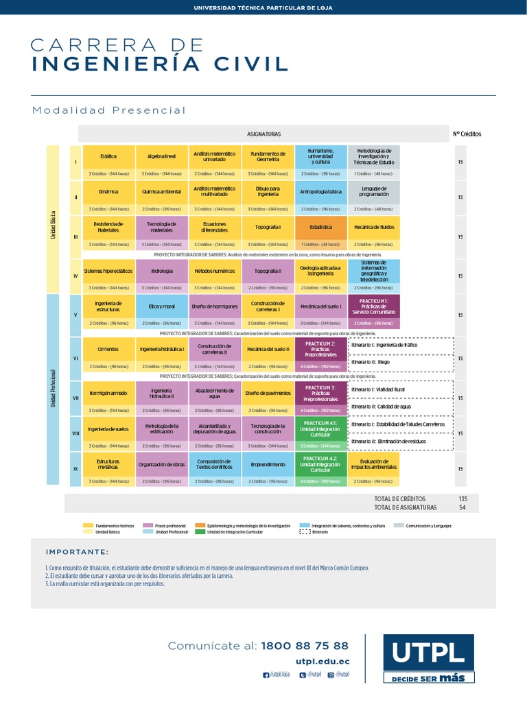 Plan de estudios de la carrera de Ingeniería Civil | PDF | Ingeniería | Análisis